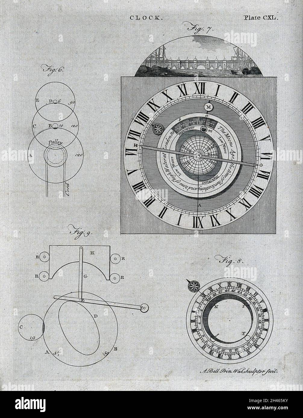 Clocks: a Ferguson clock, face (right), and diagrams of the mechanism ...