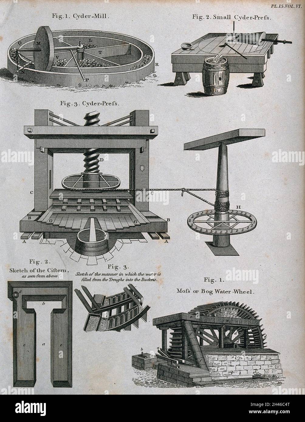 Five diagrams of a cider mill, cider press and water-wheel. Engraving ...