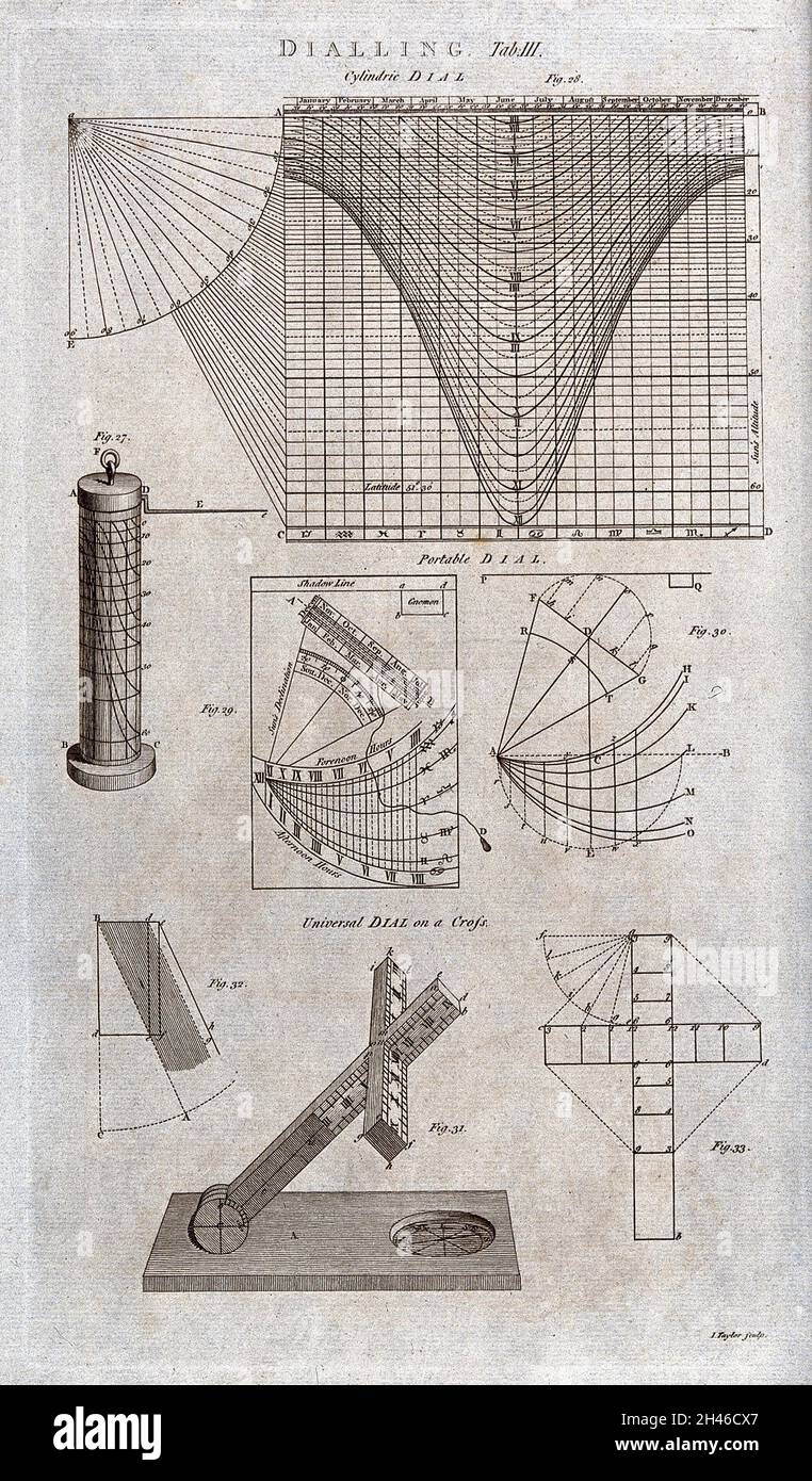 Diagrams for setting-out sundials. Engraving by J. Taylor Stock Photo ...