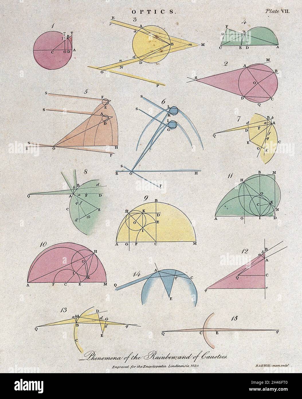 Optics: diagrams of reflection and refraction of light. Coloured ...