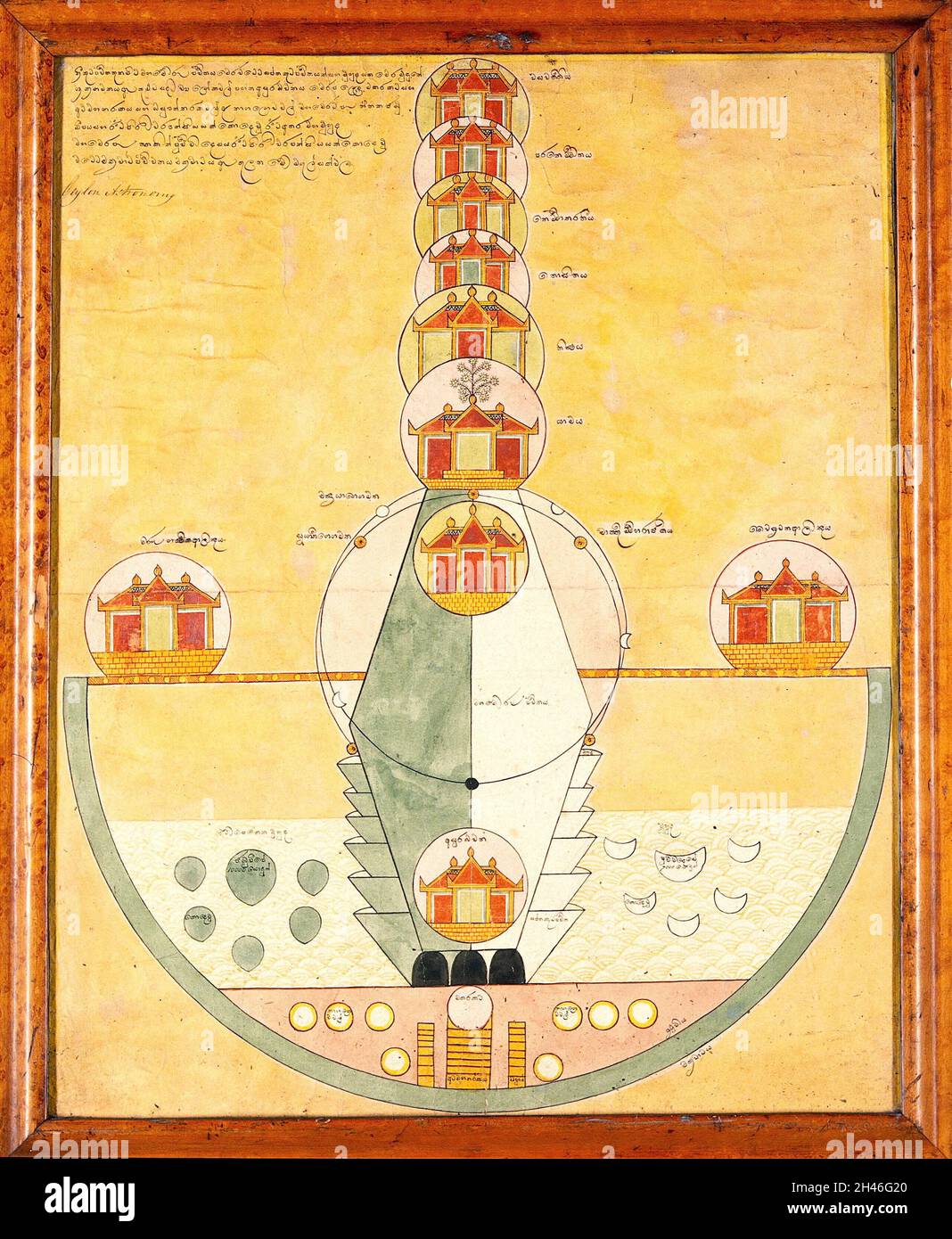 Astrological chart of houses hi-res stock photography and images - Alamy