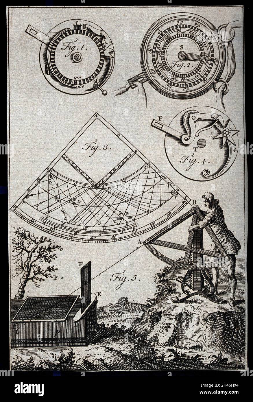 Mensuration: a man using an inclinometer (?) and trigonometry to ...