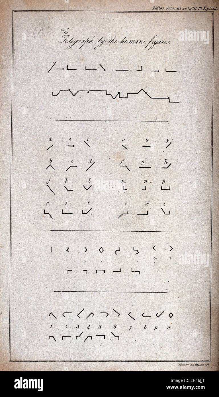 Telegraphy: symbols used in to convey various letters and numbers ...