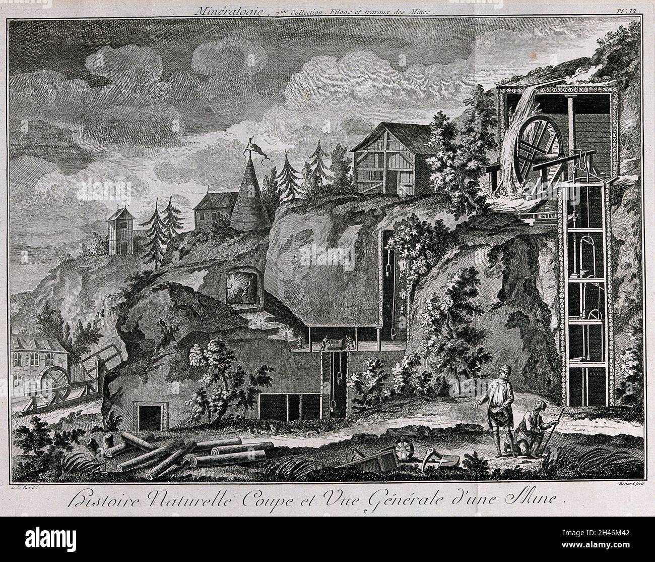 A mine: cross-sections and surrounding land. Etching by Bénard after De ...