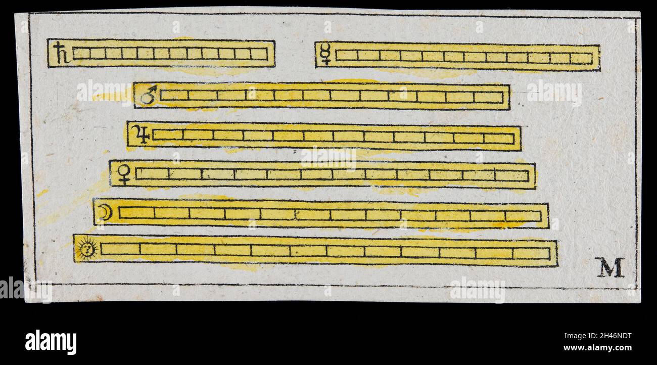 Physiognomy: key to explaining lines of the forehead Stock Photo - Alamy