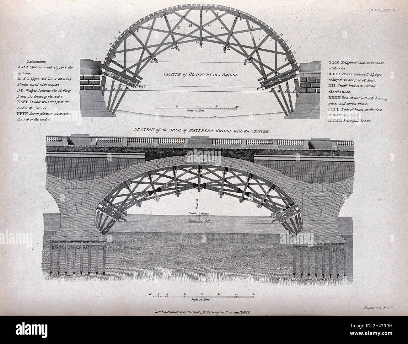 Centring construction hi-res stock photography and images - Alamy