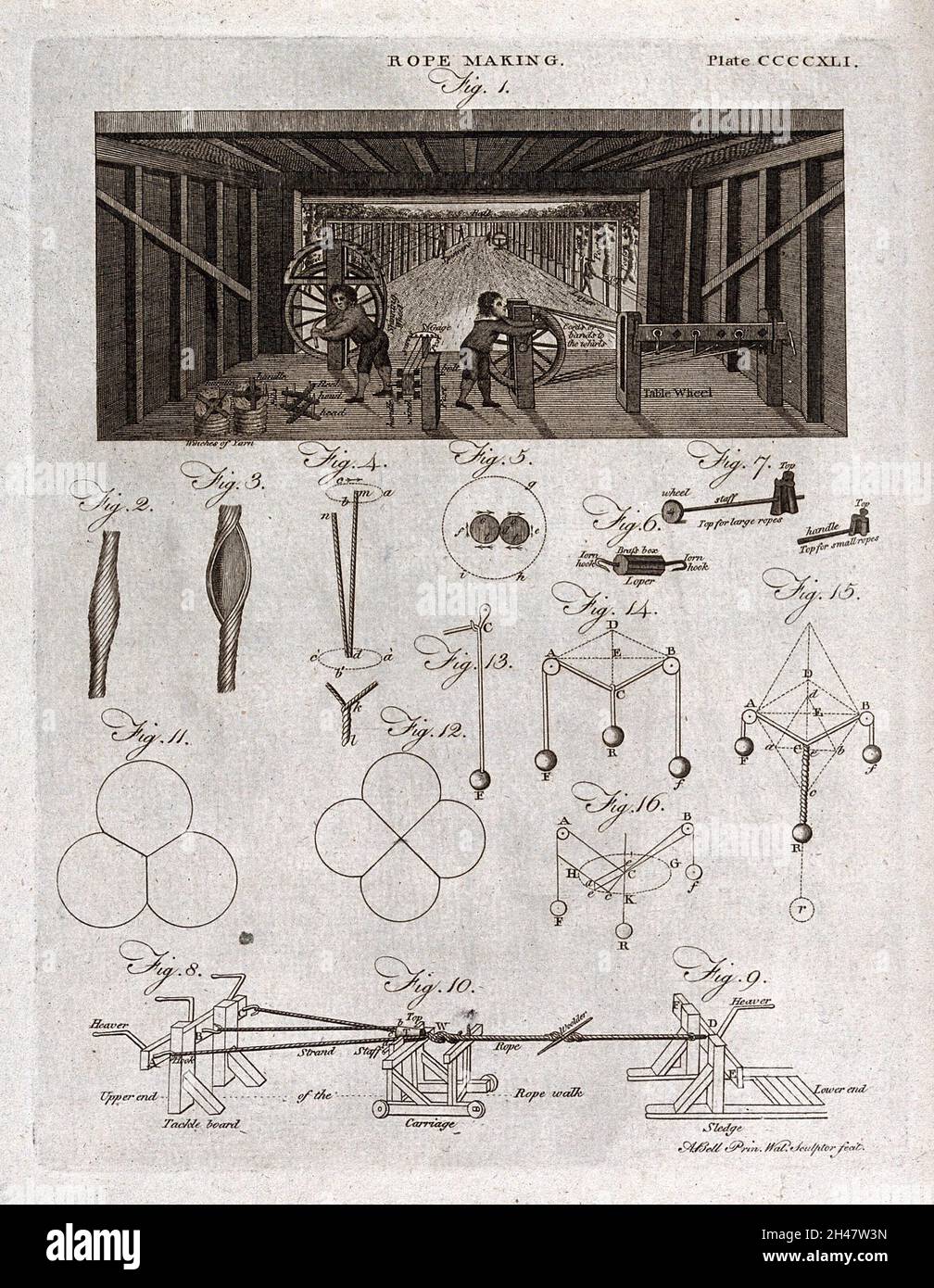 Winding ropes hi-res stock photography and images - Alamy