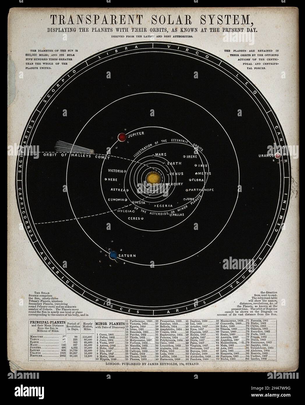 Astronomy: a diagram of the phases of the moon. Engraving Stock Photo ...