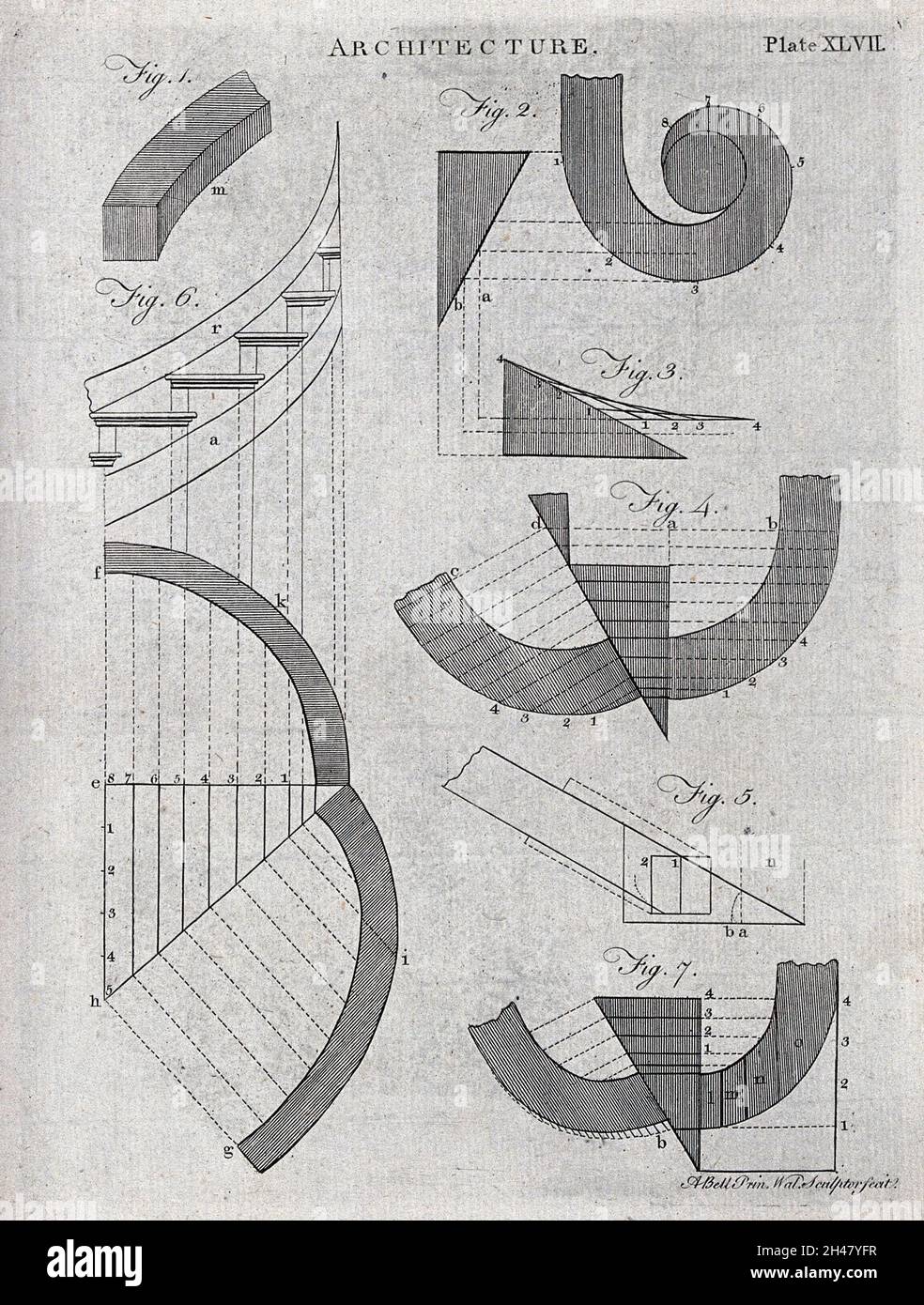 Architecture: the geometry of a curved staircase. Engraving by A. Bell ...