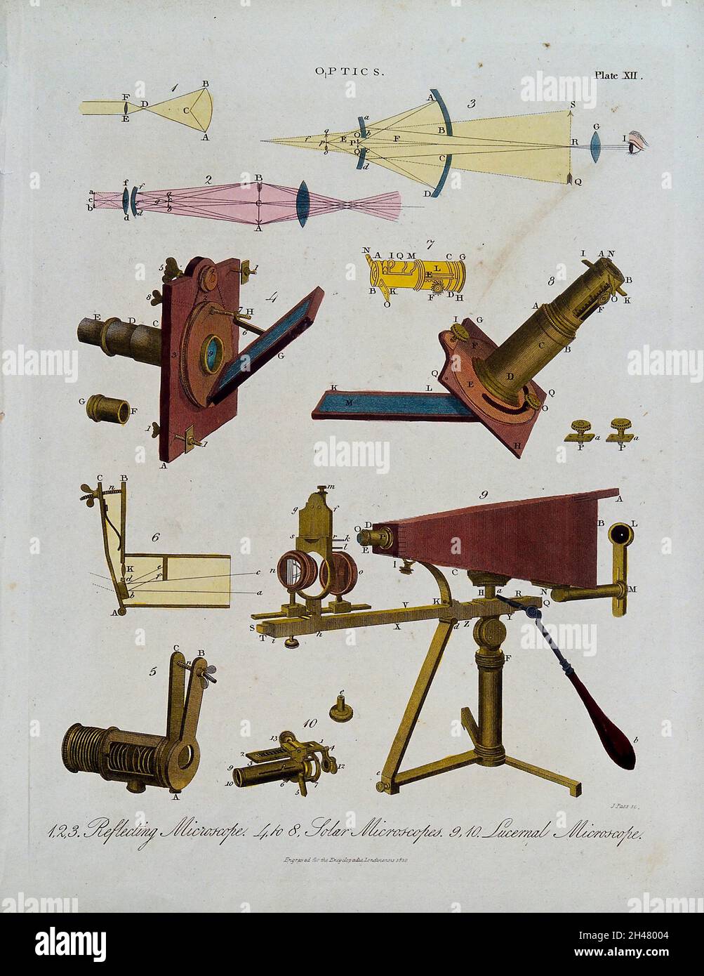 Various optical instruments hi-res stock photography and images - Alamy