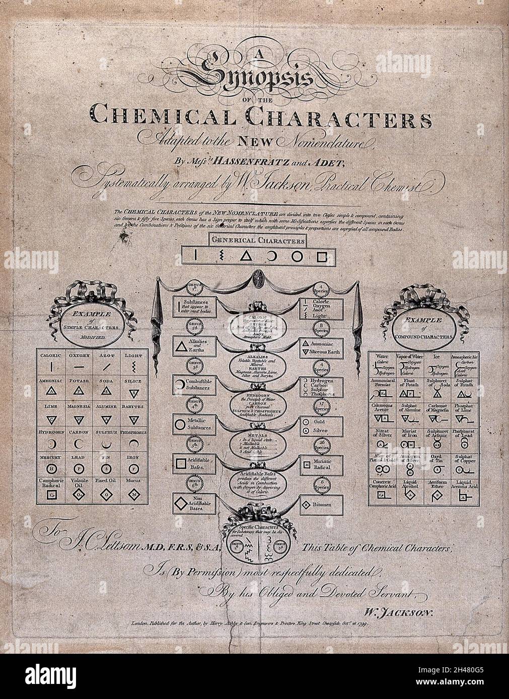 Chemical characters. Engraving, 1799 Stock Photo - Alamy