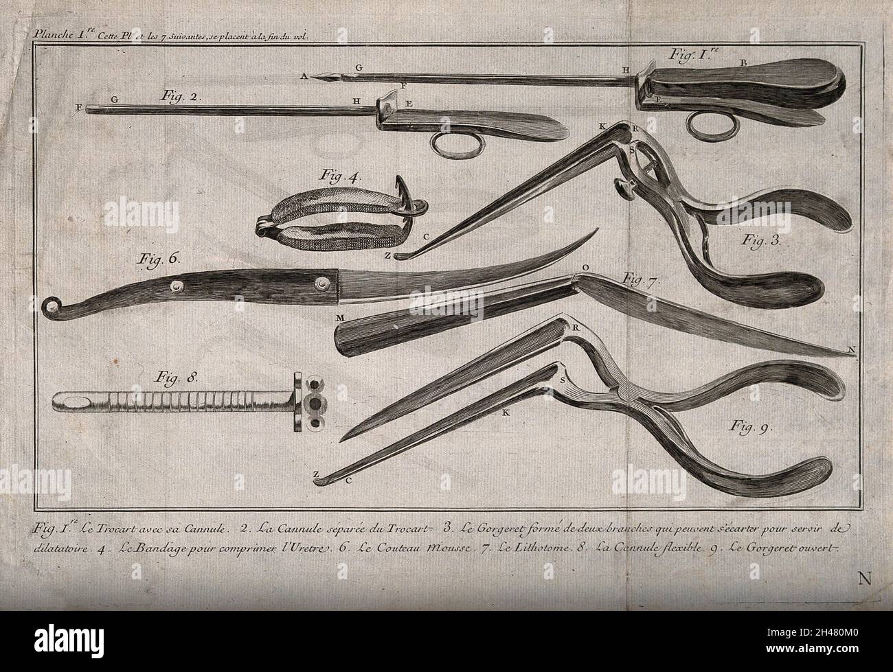 Surgical instruments: eight figures. Engraving with etching, 1770/1830 ...