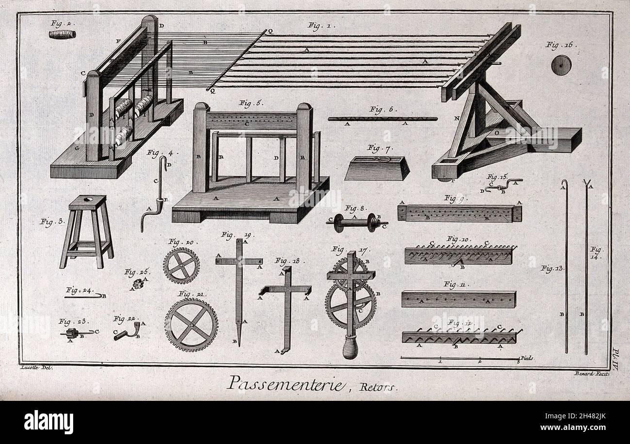 Textiles: lace making, threads stretched across a frame. Engraving by R ...