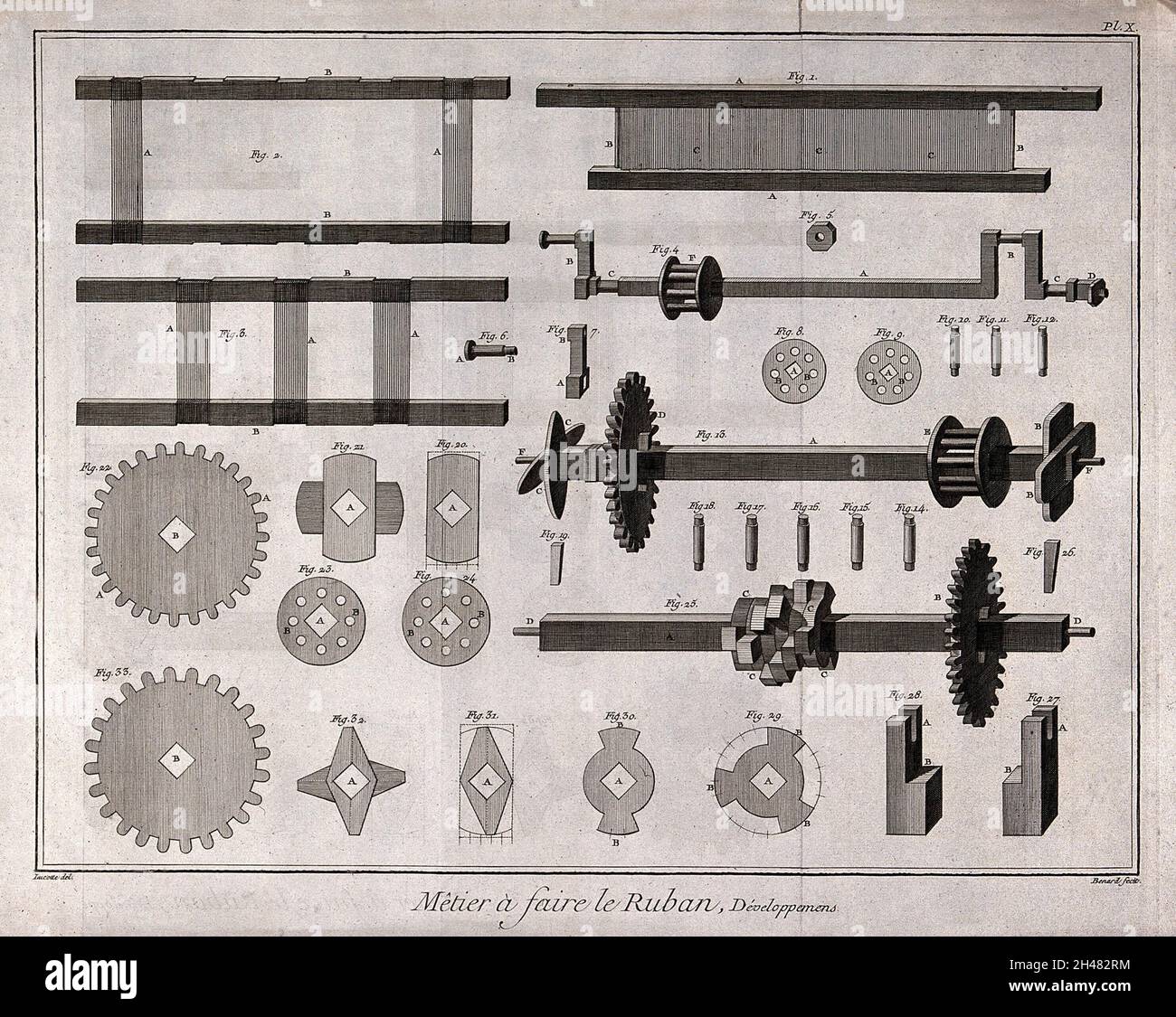 Textiles: parts of a loom used for ribbon weaving. Engraving by R ...