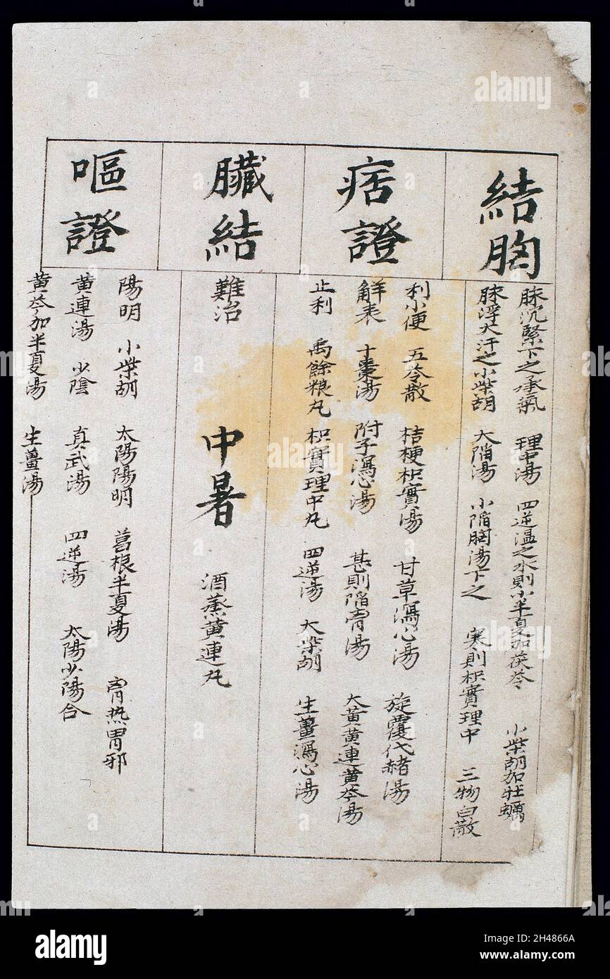 C14 Chinese medication chart: Masses and accumulations etc Stock Photo ...