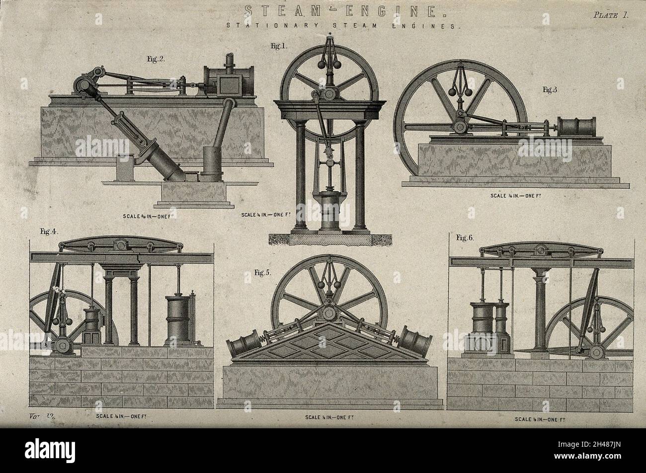 Engineering: six steam engines. Engraving c.1861 Stock Photo - Alamy
