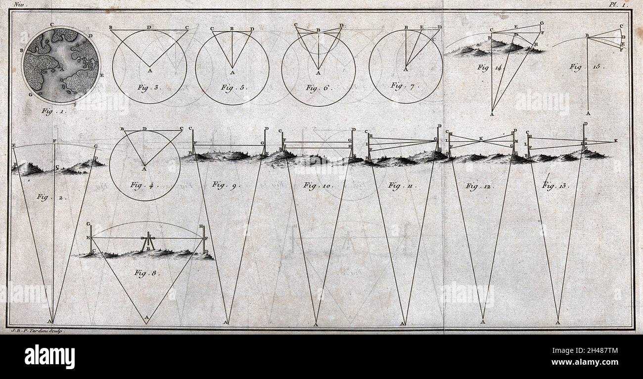 Cartography: methods of surveying hills around a bay (?). Engraving by ...