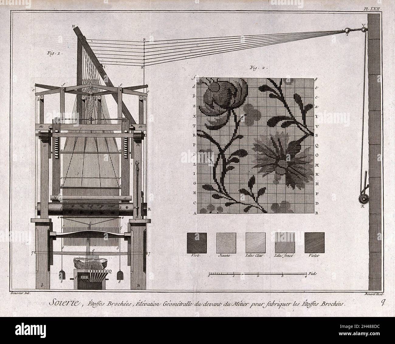 Textiles: equipment used for silk weaving, and a sample of the floral ...