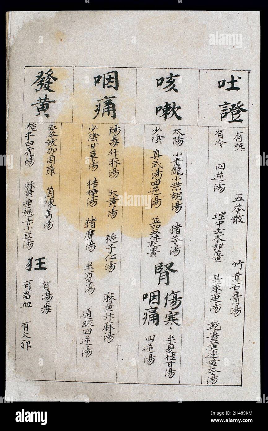 Traditional chinese medicine chart hi-res stock photography and images ...