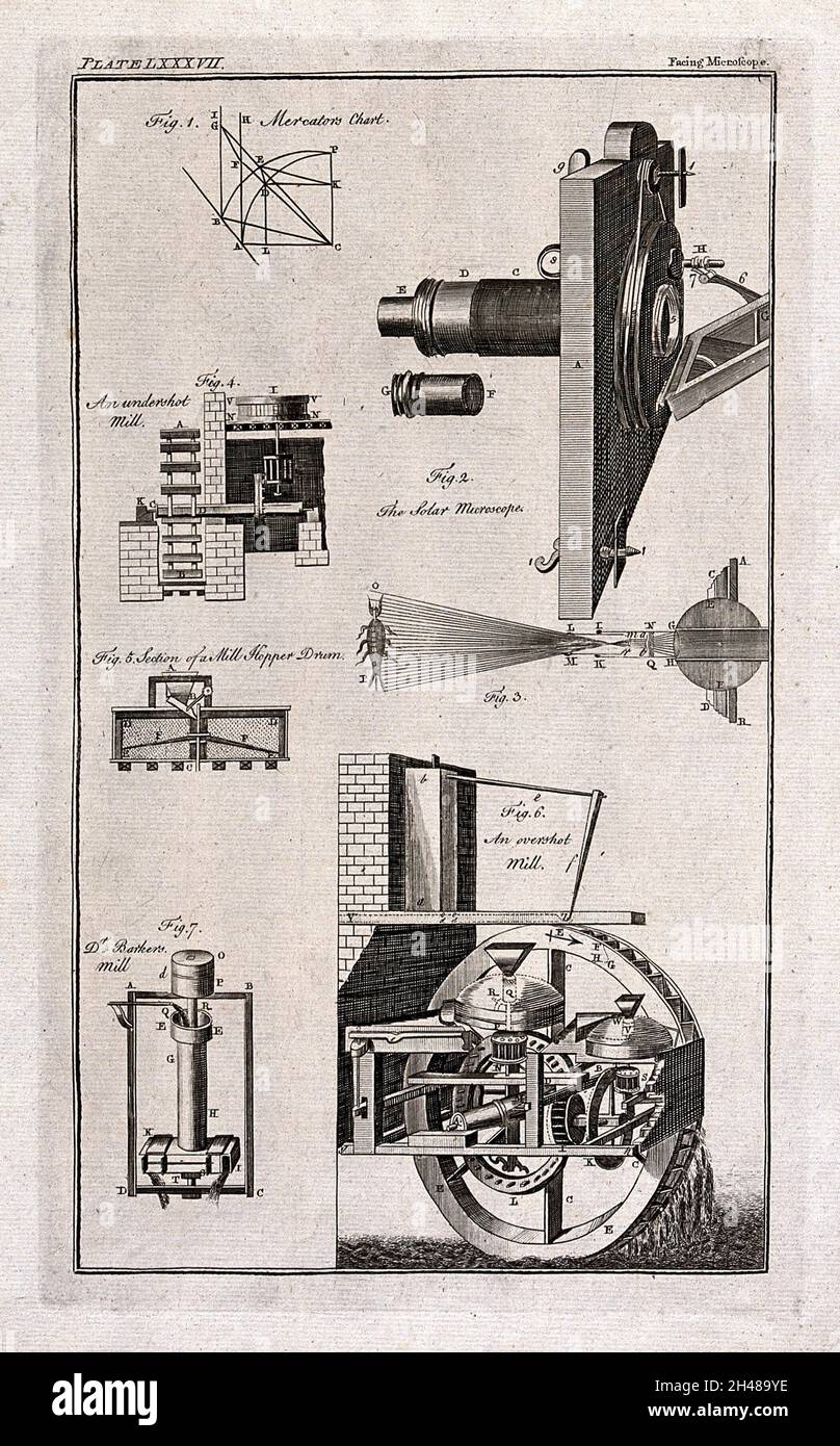Watermill technology hi-res stock photography and images - Alamy