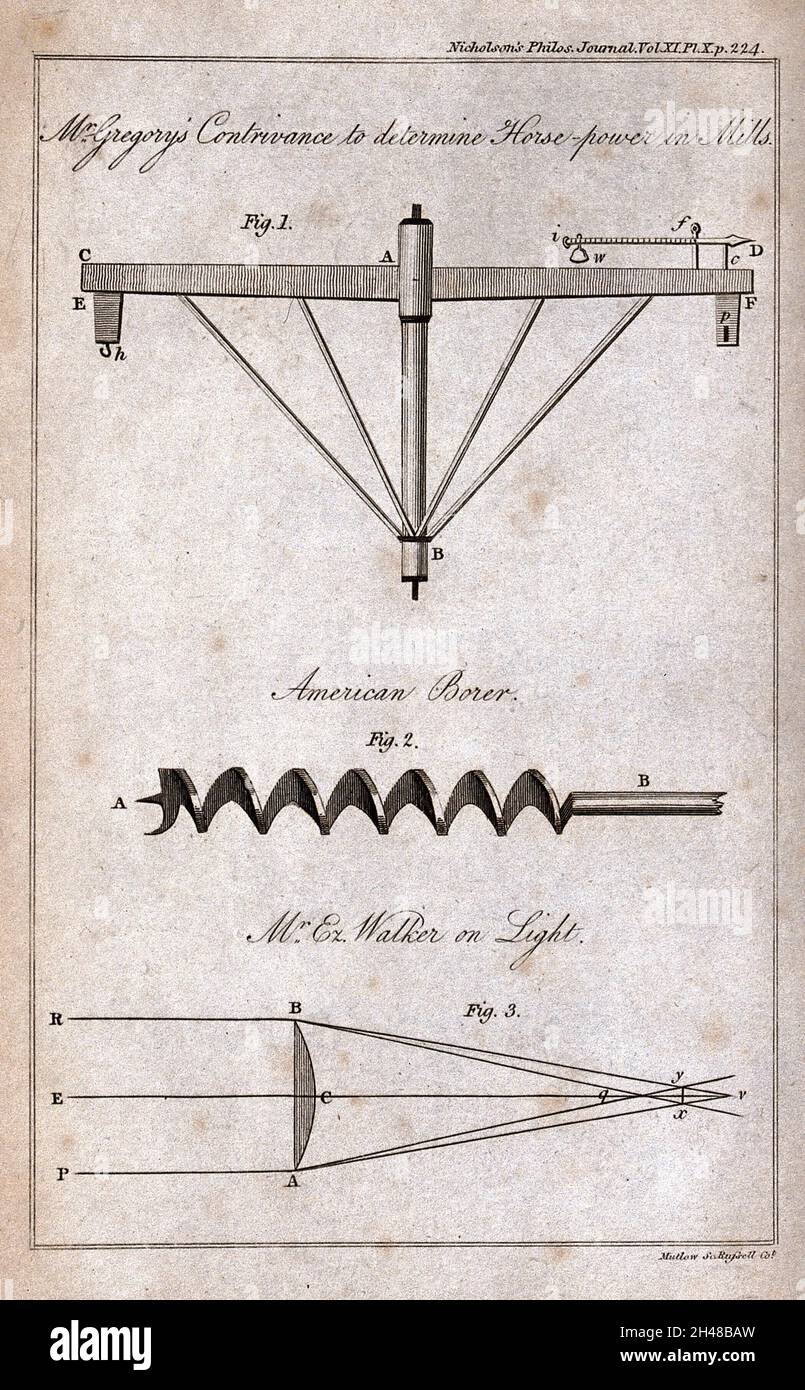 Three inventions: a torsion-bar for measuring forces, a drill-bit, and ...