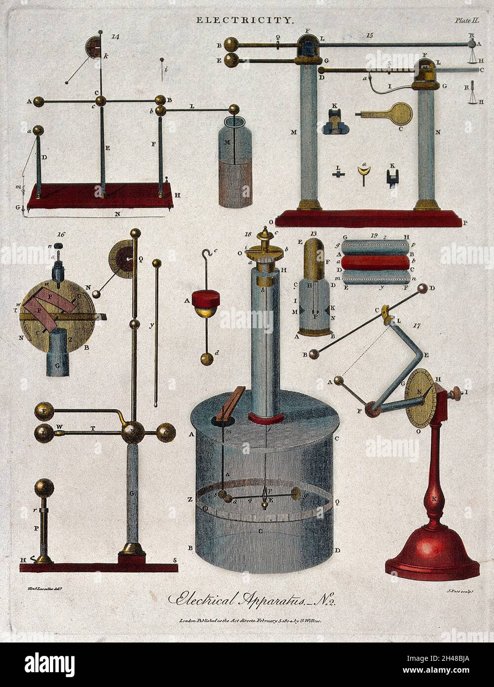 Electricity: electro-static equipment. Coloured engraving, 1804, by J ...