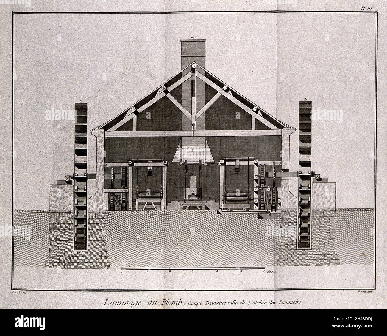 Rolling-mills used to produce lead sheet: cross-section. Etching by ...