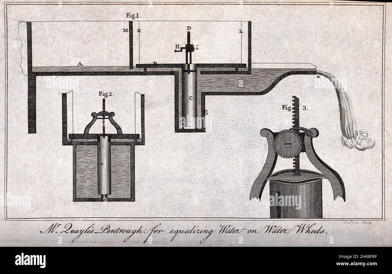 Equalizing pressure hi-res stock photography and images - Alamy