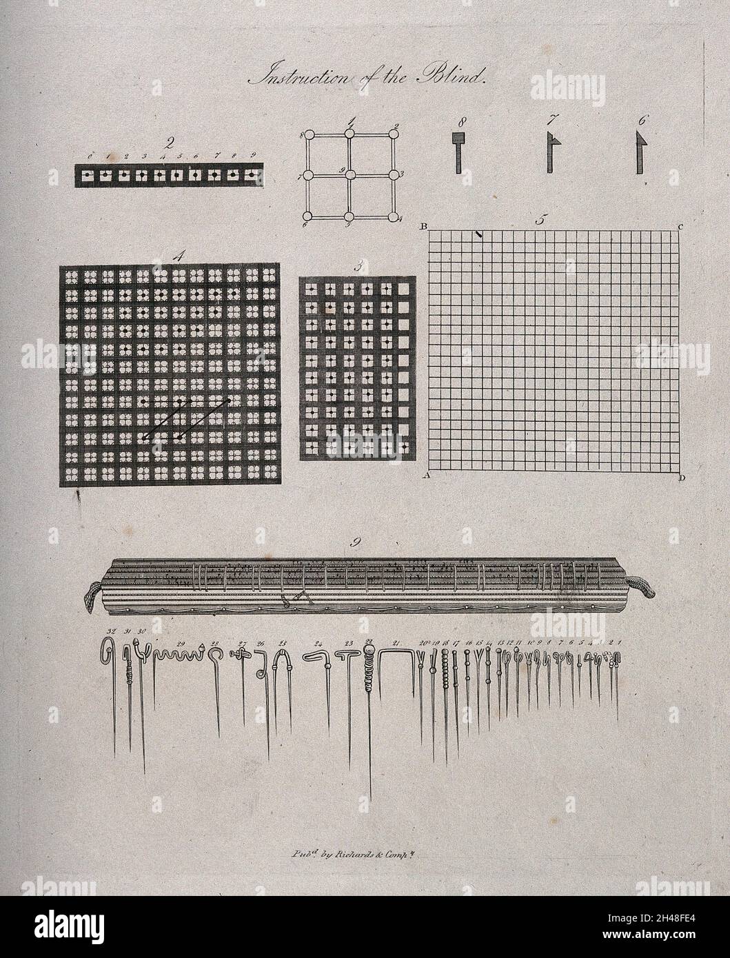 A sheet with the materials, tools and diagrams for weaving? a braille ...