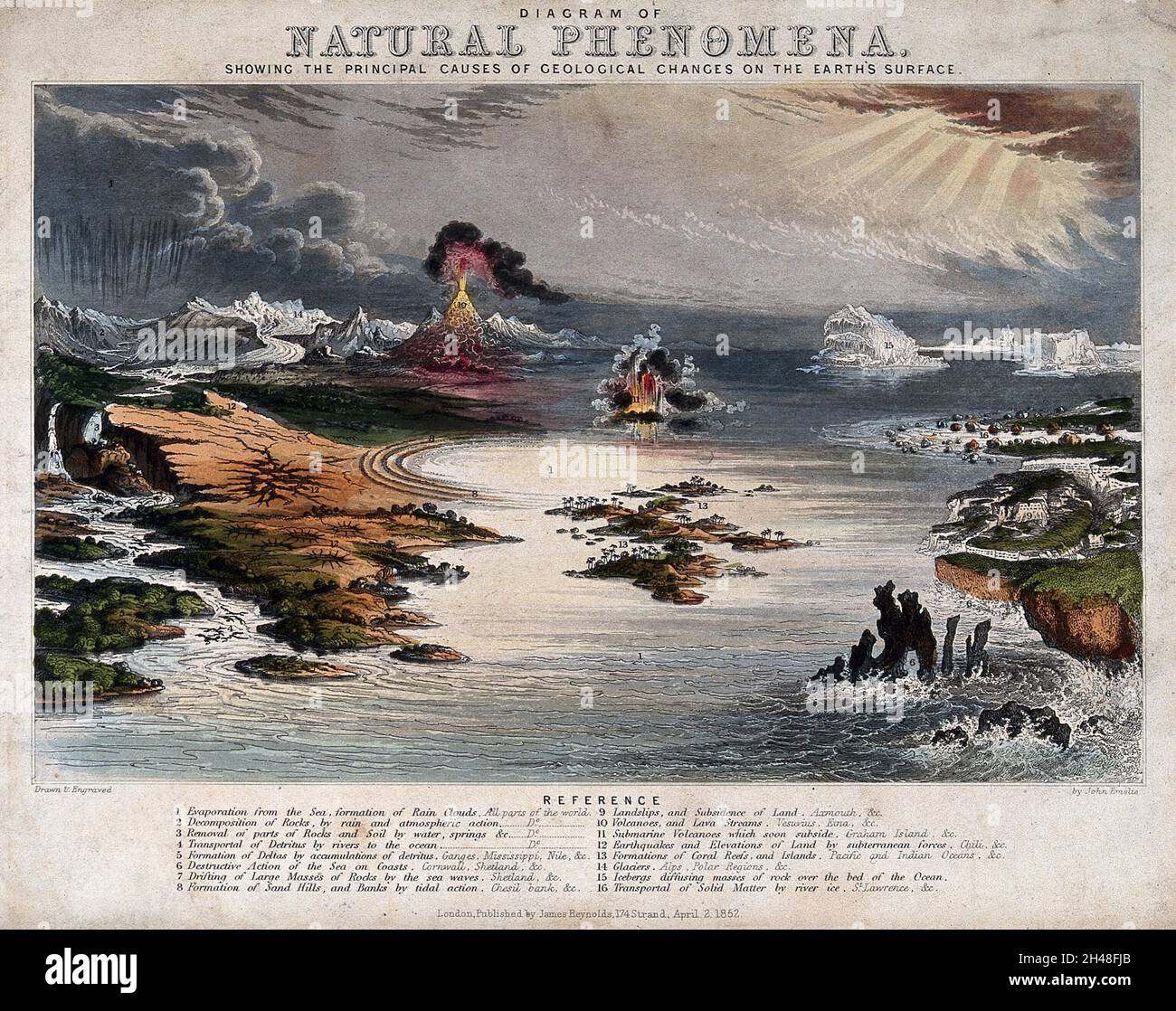 Geology: various geological phenomena. Coloured engraving by J. Emslie ...