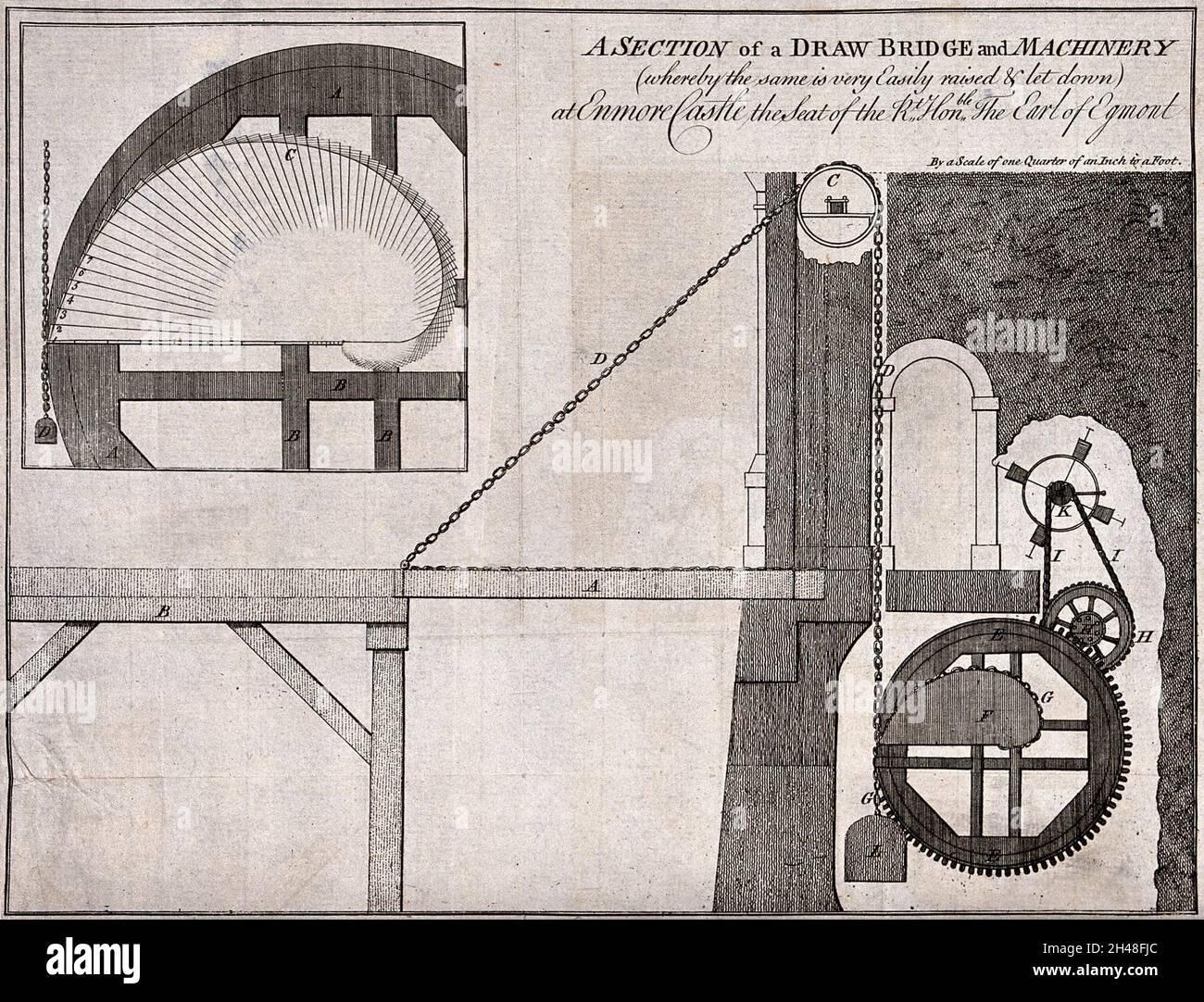 Drawbridge mechanism hi-res stock photography and images - Alamy