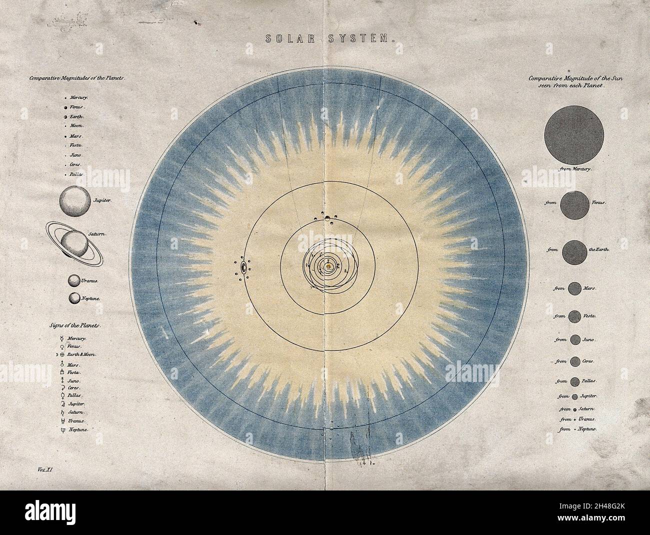Astronomy: a diagram of the heavens. Coloured engraving by Seale Stock ...