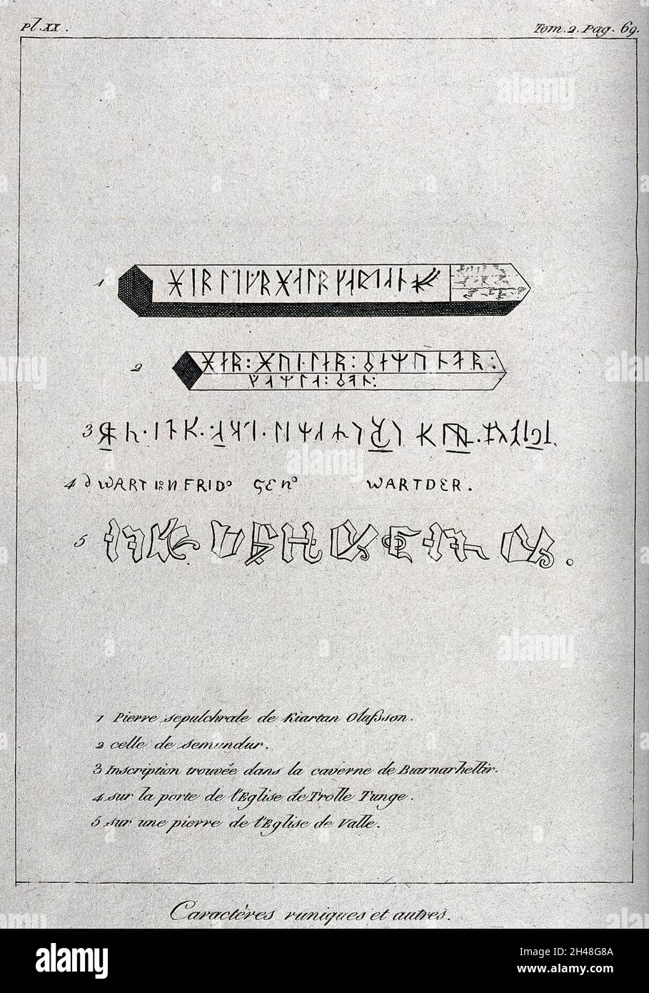 A comparison chart of five different alphabet systems. Engraving Stock ...