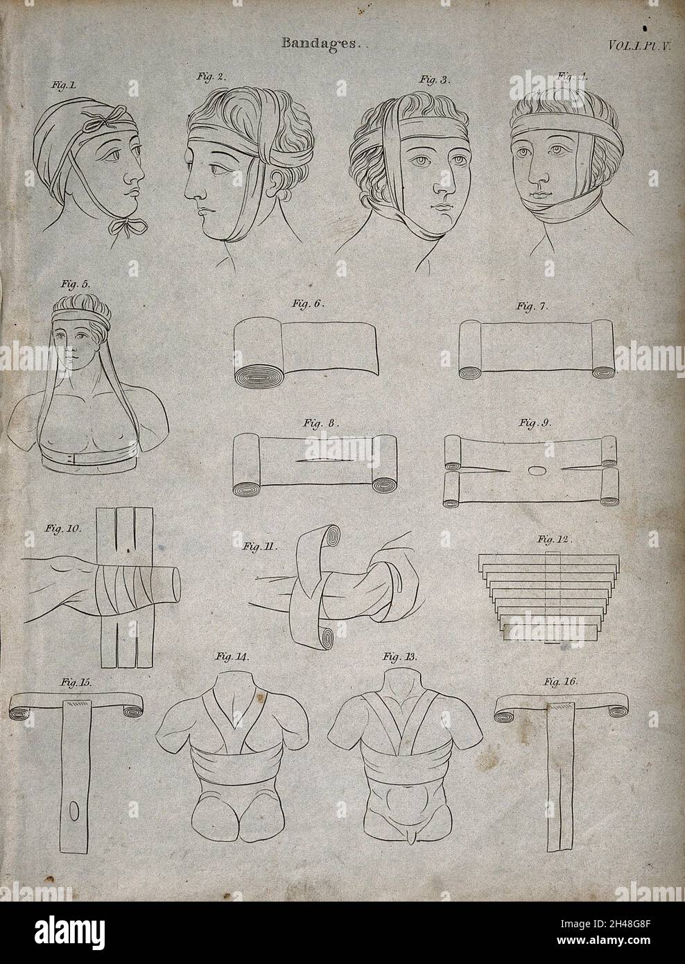 Sixteen diagrams illustrating different bandages and how to apply them ...