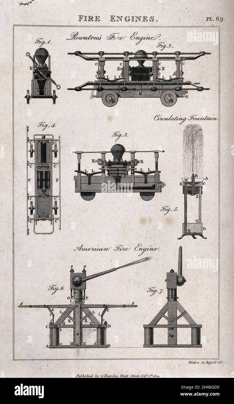 Types of fire engine. Etching by Mutlow, 1809 Stock Photo - Alamy