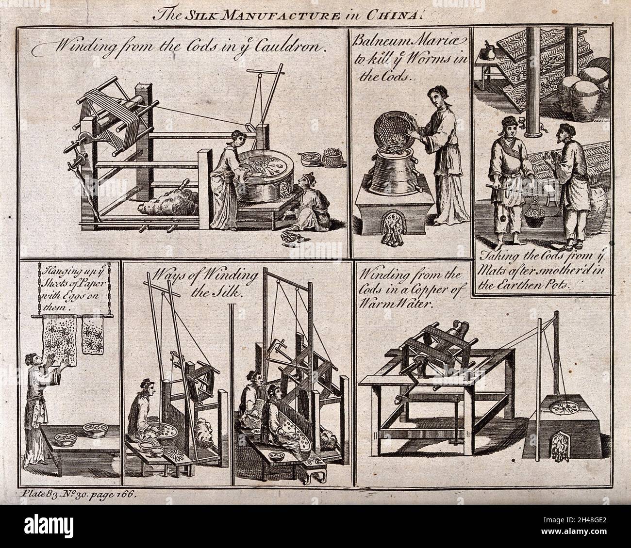 Textiles: six scenes of silk manufacture in China. Engraving, 17 Stock ...