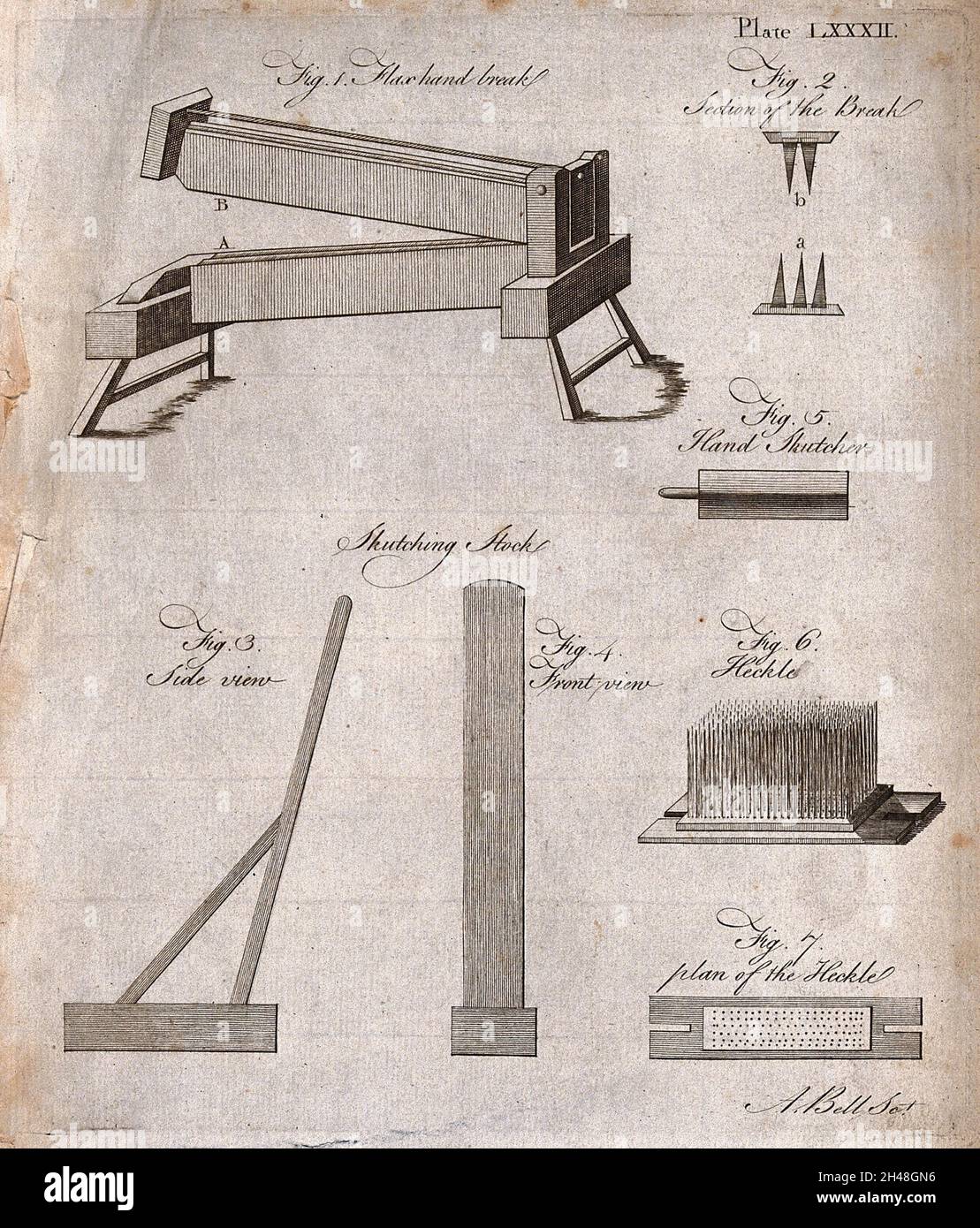 Textiles: equipment for processing flax. Engraving by A. Bell Stock ...