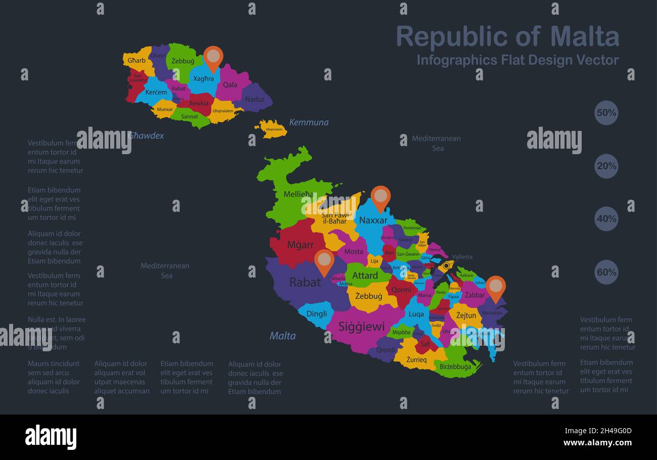 Infographics Malta map, flat design colors, names of individual ...