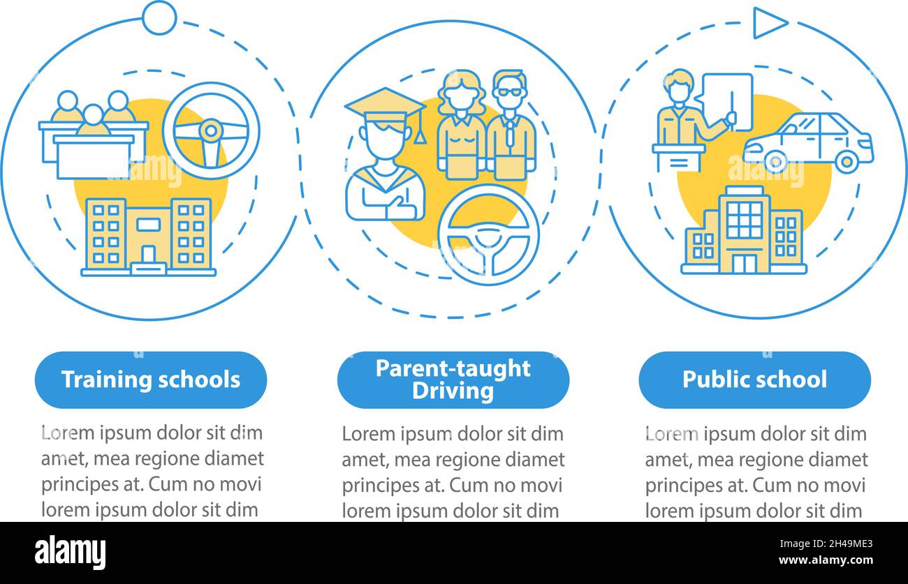 Driving school for teenagers vector infographic template Stock Vector ...