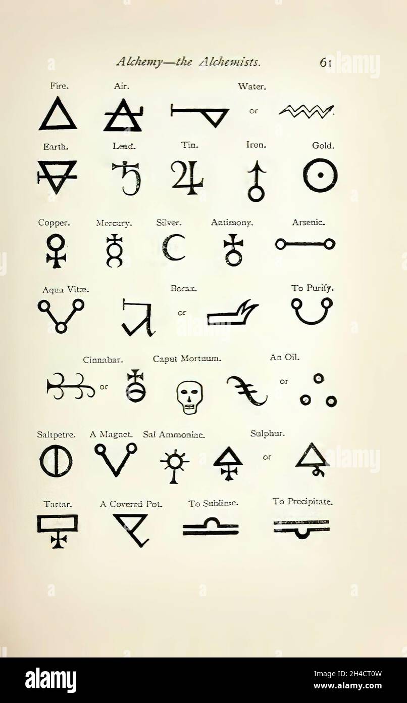 18 - 19th century alchemy text Stock Photo - Alamy