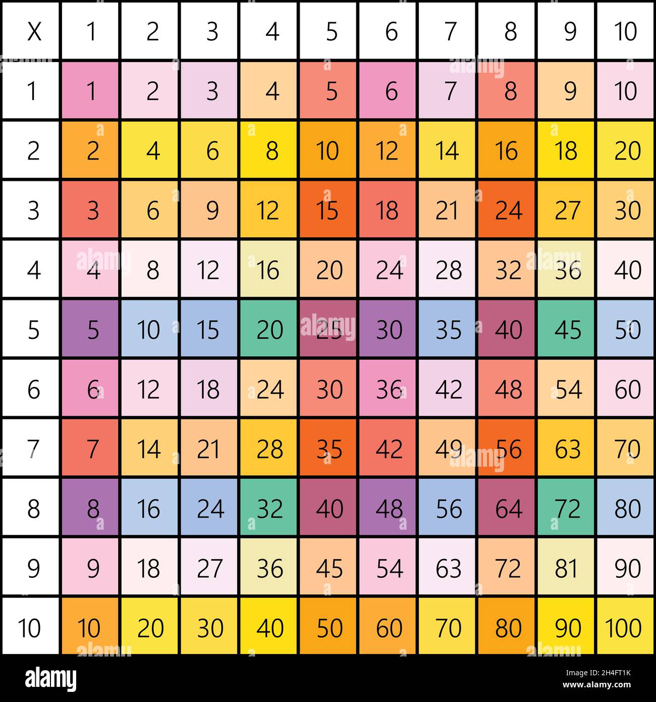 Multiplication Square. School vector illustration with colorful cubes ...