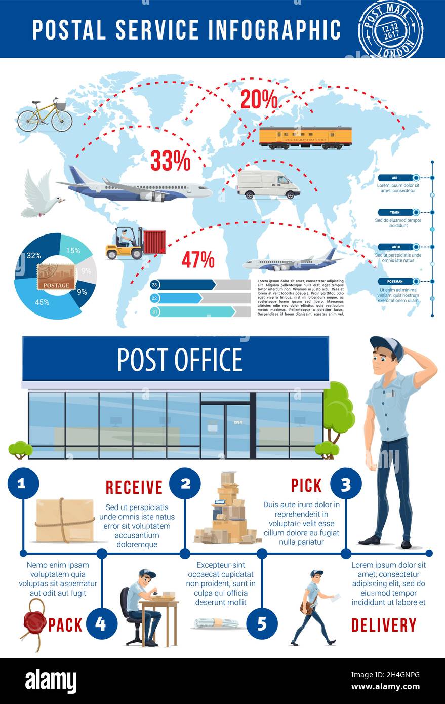 Postal service infographics with post office workers, mail and postman ...
