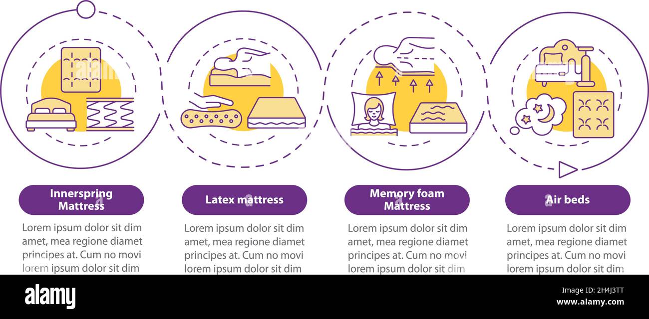 Common mattress types vector infographic template Stock Vector Image ...