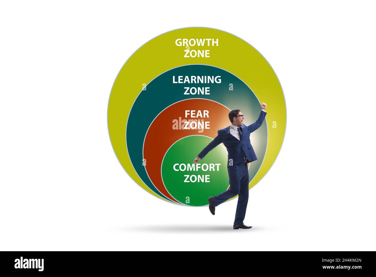 Concept of comfort zone with the various zones Stock Photo - Alamy