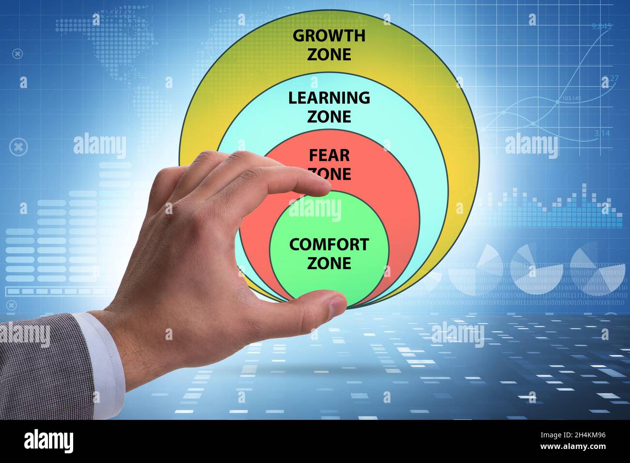 Concept of comfort zone with the various zones Stock Photo - Alamy