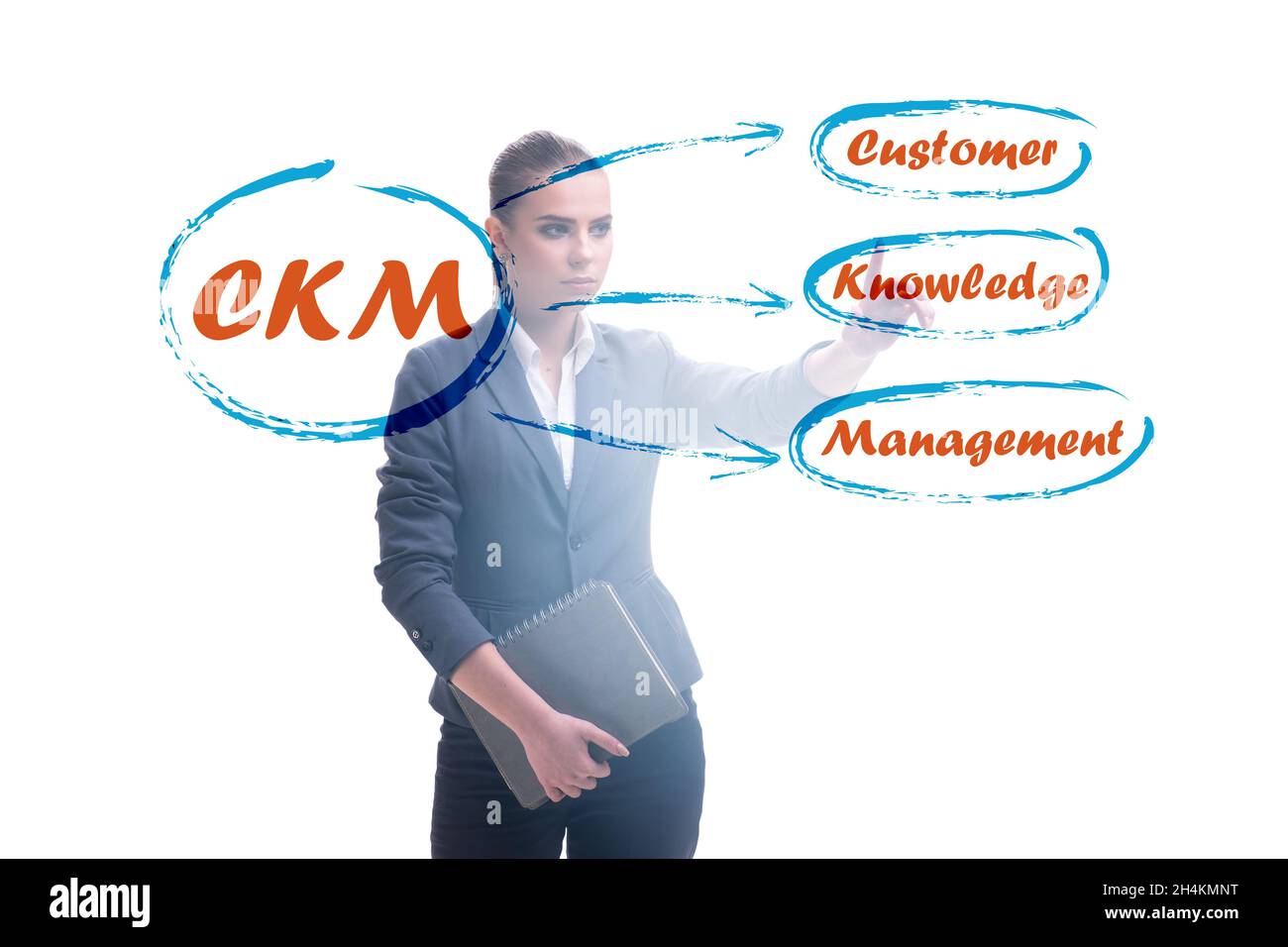 Customer knowledge management (CKM) marketing concept Stock Photo - Alamy