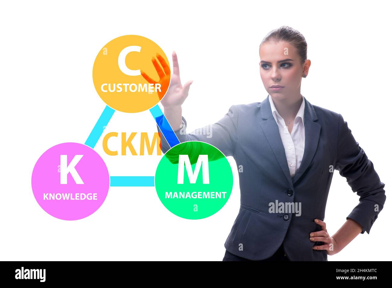 Customer knowledge management (CKM) marketing concept Stock Photo - Alamy