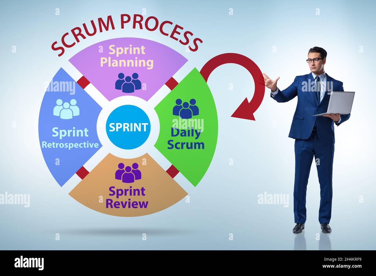 Scrum process illustration with the businessman Stock Photo - Alamy