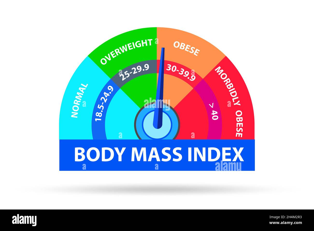 Concept of the BMI - body mass index Stock Photo - Alamy