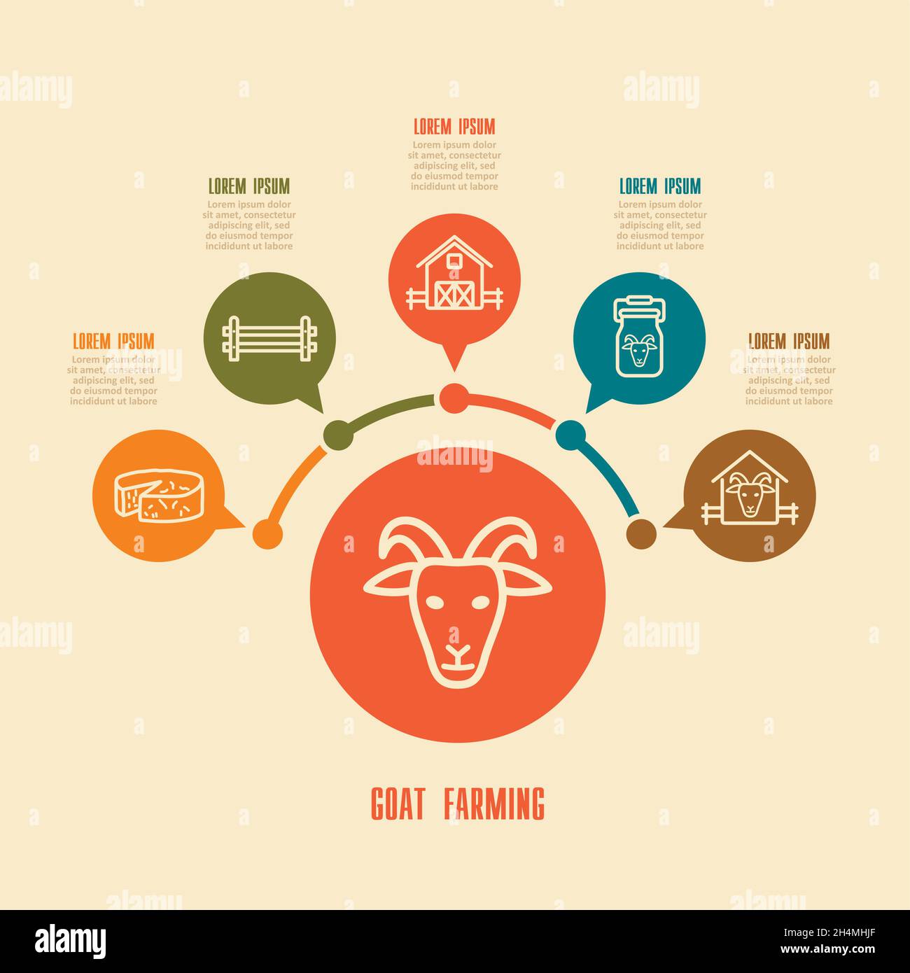 Goat farming icon and agriculture infographics. Farm sign. Graph symbol ...